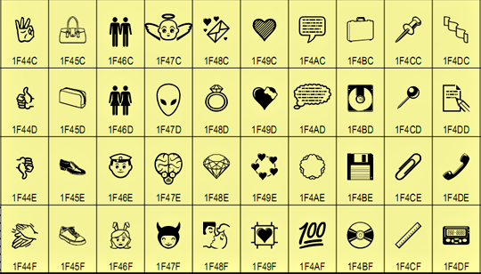 Emoticons, cats and 2000+ new characters invade Unicode 6 [peek view]